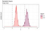 Better soft k-means clustering with Chainsail - multimodality treated ...