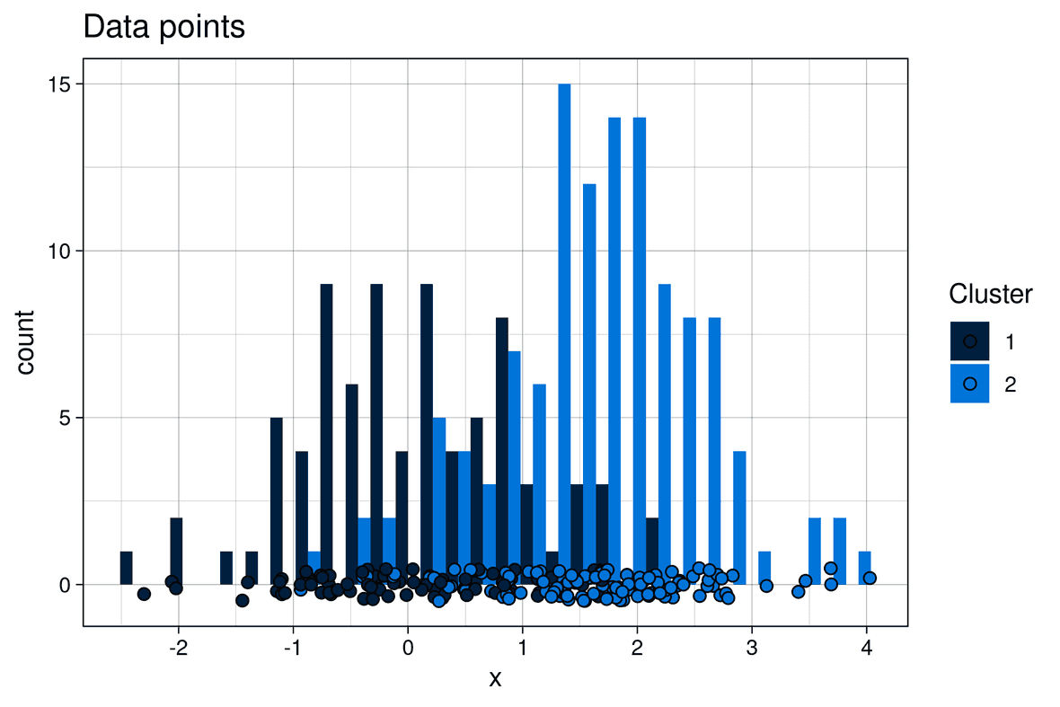 Better soft k-means clustering with Chainsail - multimodality treated ...