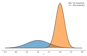 Introduction to Markov chain Monte Carlo (MCMC) Sampling, Part 2: Gibbs ...