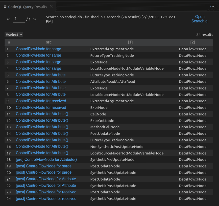 Getting Started With Codeql Githubs Declarative Static Analyzer For 6284