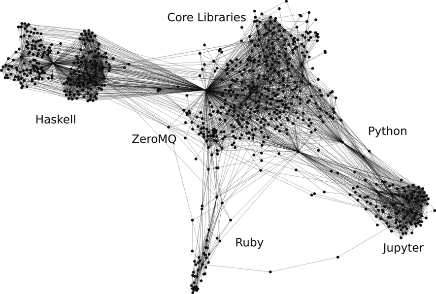 JupyterWith: Declarative, Reproducible Notebook Environments - Tweag