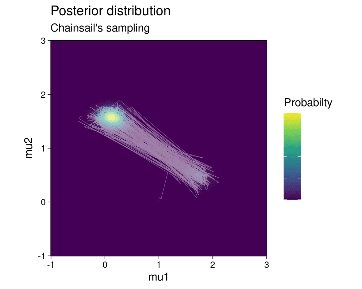 Better soft k-means clustering with Chainsail - multimodality treated ...