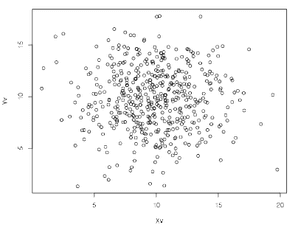 Programming R at native speed using Haskell - Tweag